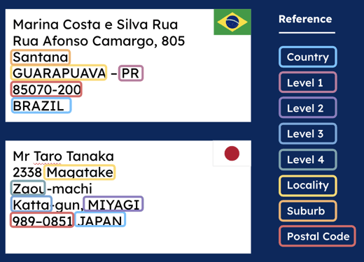 Address formats dataset product sheet | GeoPostcodes